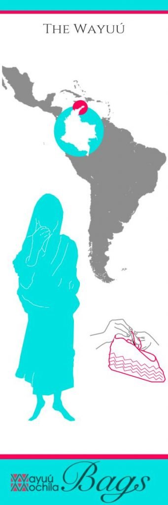 Who Are the Wayuu People of the Wayuu Tribe? ⋆ #1 Worldwide - Wayuu ...